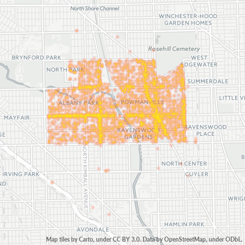 Ortega Fabio MD | (773) 784-8400 | Chicago