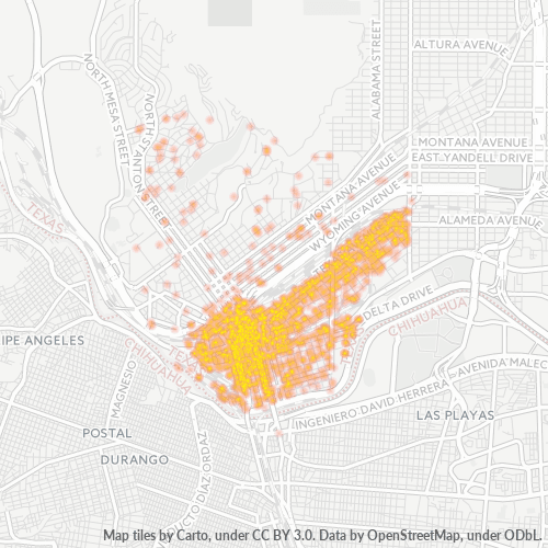 D'Informatica, U S A, Inc | (915) 613-4737 | El Paso, Texas