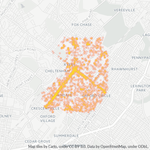 Rising Sun Coastal Auto Center | (215) 728-7599 | Philadelphia