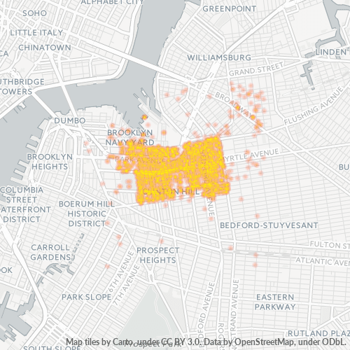 S & F Supplies Inc | (718) 399-3333 | Brooklyn