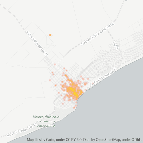 LORUSSO Repuestos Miramar | 0223 497-0215 | Miramar (Buenos Aires)