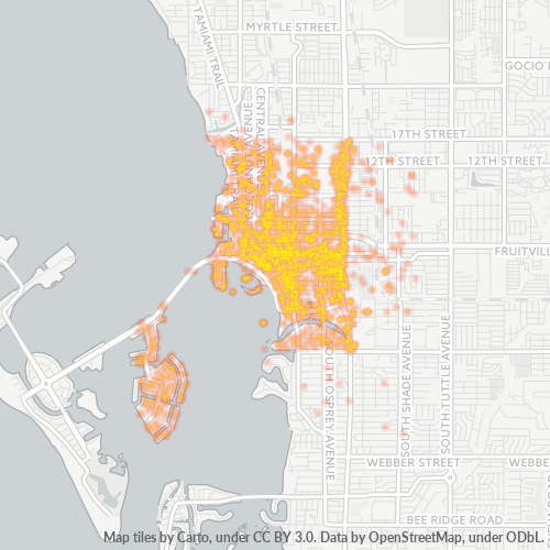 Olivia Office | (941) 388-5252 | Sarasota, Florida