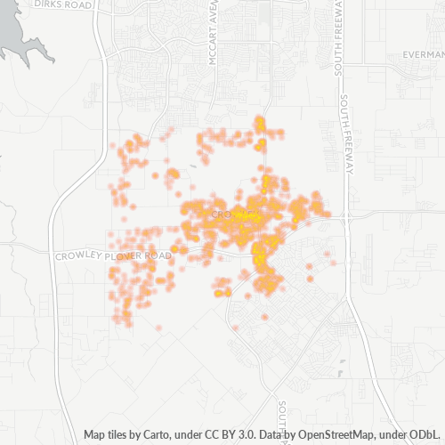 Powerhouse Retail Services | (817) 297-8575 | Crowley, Texas