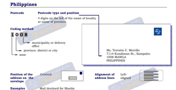Zip Codes in Metro Manila - Cybo