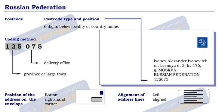 Russia Postal Codes - Cybo