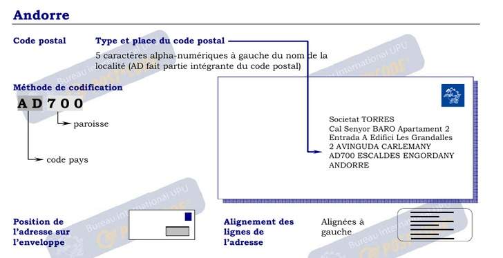 Codes Postaux de Andorre - Cybo