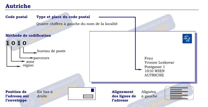 Codes Postaux de Autriche - Cybo