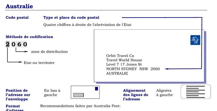 Codes Postaux de Australie - Cybo