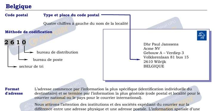 Codes Postaux de Région wallonne - Cybo