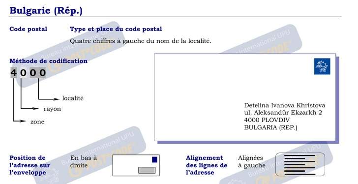 Codes Postaux de Bulgarie - Cybo