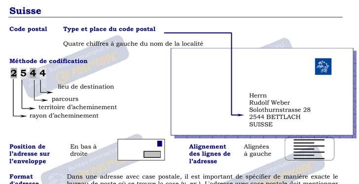 Codes Postaux de Canton de Fribourg - Cybo