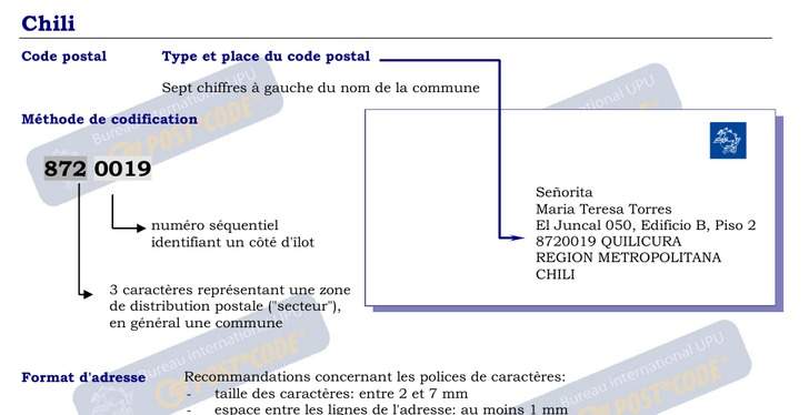 Codes Postaux de Chili - Cybo