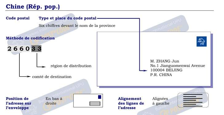 Codes Postaux de Zhejiang - Cybo