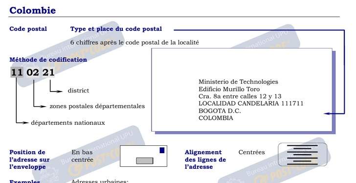 Codes Postaux de Colombie - Cybo