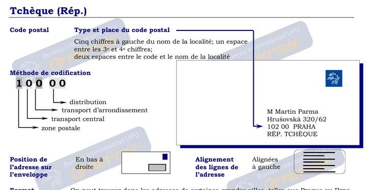 Codes Postaux de République tchèque - Cybo