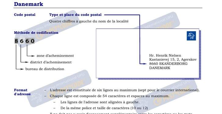 Codes Postaux de Danemark - Cybo