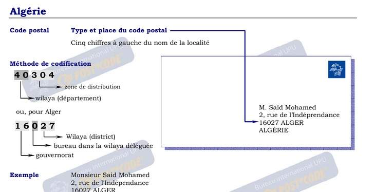 Codes Postaux de Wilaya d'Annaba - Cybo