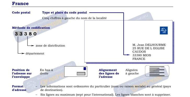 Codes Postaux de Provence-Alpes-Côte d'Azur - Cybo