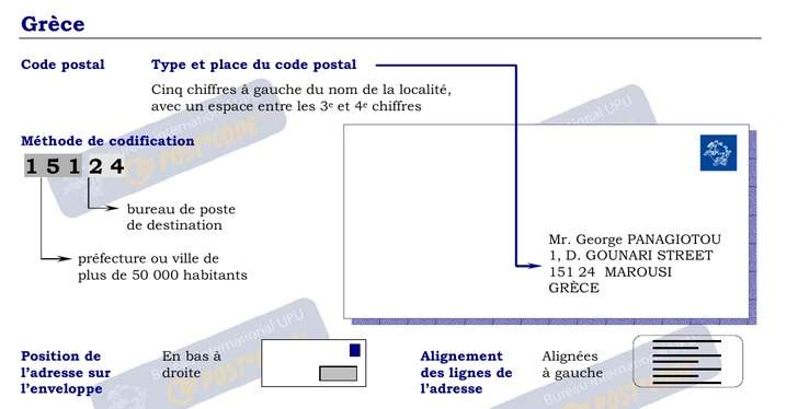 Codes Postaux de Crète - Cybo
