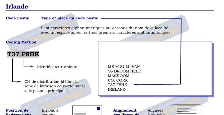 Codes Postaux de Irlande (pays) - Cybo