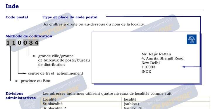Codes Postaux de Bihar - Cybo