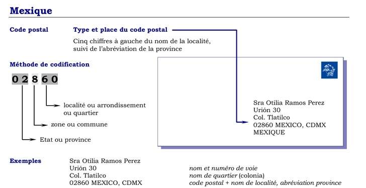 Codes Postaux de Mexique - Cybo