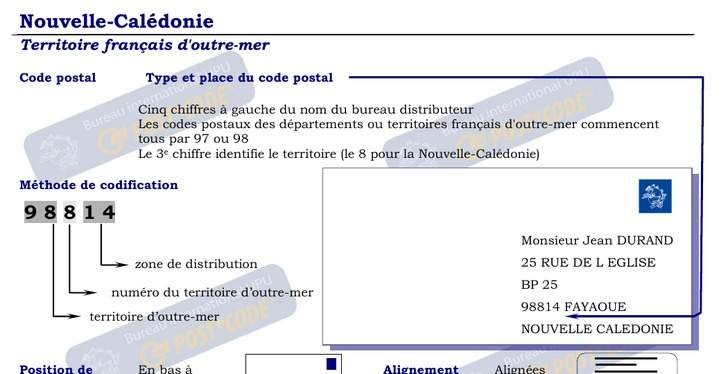 Codes Postaux de Nouvelle-Calédonie - Cybo