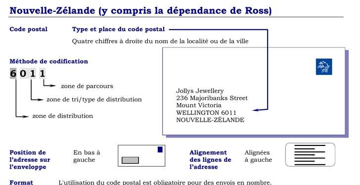 Codes Postaux de Auckland (région) - Cybo