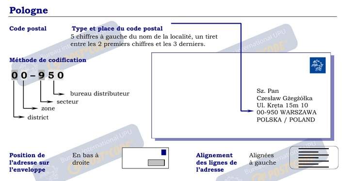 Codes Postaux de Pologne - Cybo