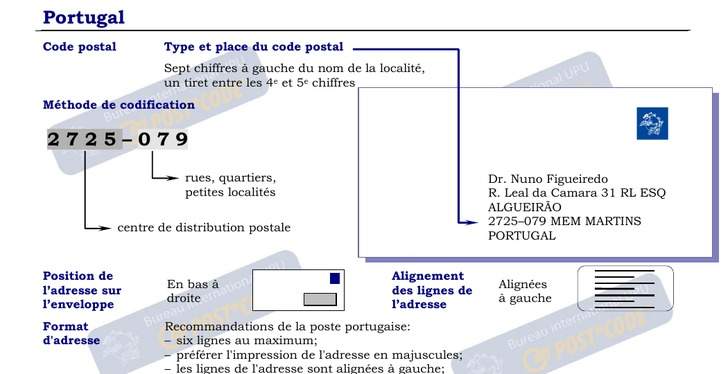 Codes Postaux de Portugal - Cybo