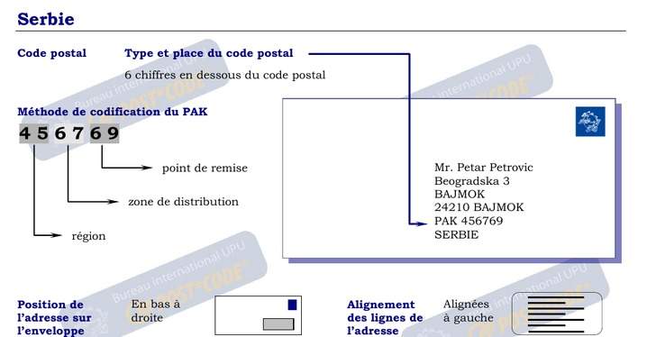 Codes Postaux de Serbie - Cybo