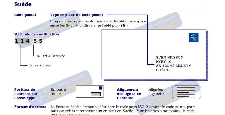 Codes Postaux de Suède - Cybo