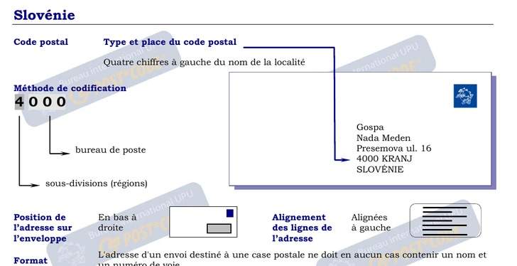 Codes Postaux de Log-Dragomer - Cybo