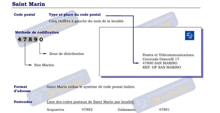 Codes Postaux de Saint-Marin - Cybo