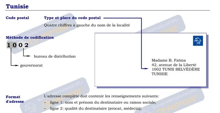 Codes Postaux de Gouvernorat de la Manouba - Cybo