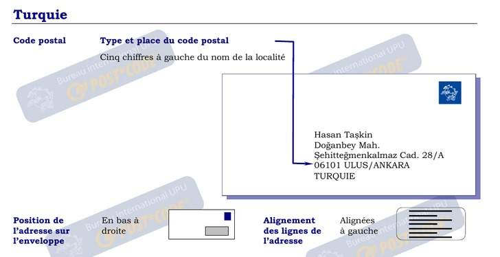 Codes Postaux de Turquie - Cybo