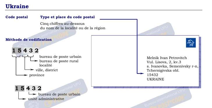 Codes Postaux de Kiev - Cybo