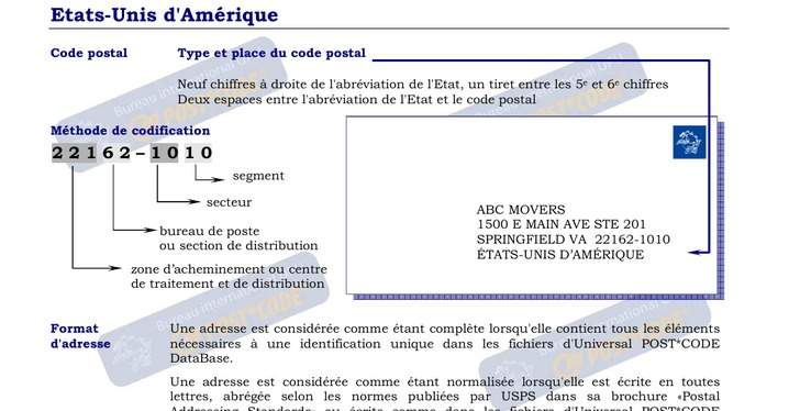 Codes Postaux de Floride - Cybo