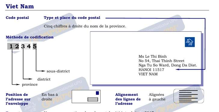 Codes Postaux de Hô-Chi-Minh-Ville - Cybo