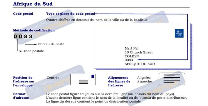 Codes Postaux de Afrique du Sud - Cybo